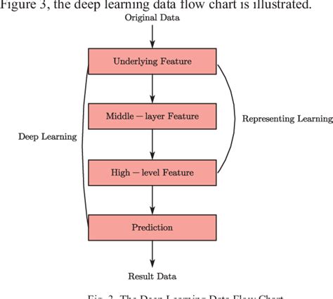 Figure 1 From Corpus Indexing Database Construction Based On Deep