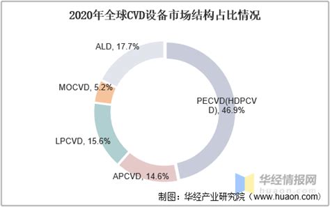 Cvd设备行业发展现状如何？一文读懂cvd设备行业发展历程、国产化现状及发展趋势 知乎