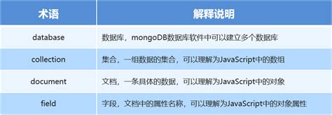 数据库入门：从环境搭建到实战操作 Csdn博客