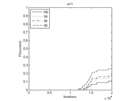 Qualified Runtime Distributions For Simulations With The Upper