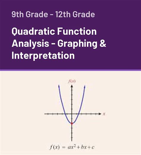 Find The Maximum Or Minimum Value Of A Quadratic Function Flashcards
