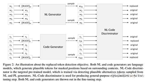 代码的表示学习：codebert及其他相关模型介绍 知乎