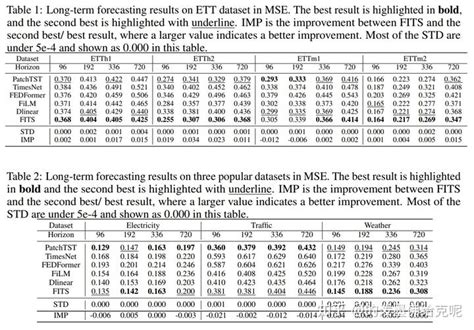 （2024 iclr）fits modeling time series with 10k parameters 知乎