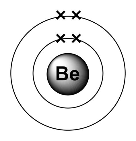 DIAGRAM Atomic Diagram Of Beryllium MYDIAGRAM ONLINE