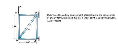 Solved Determine The Vertical Displacement Of Joint C ﻿using