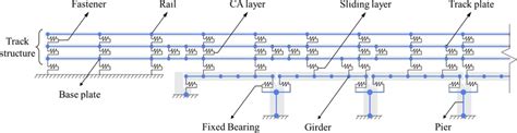Finite Element Model Of A High Speed Railway Simply Supported Bridge