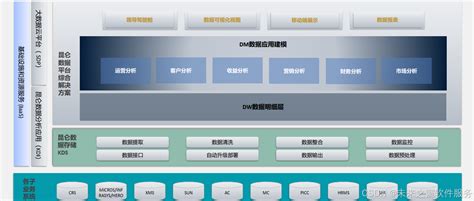 酒店业crm和酒店数据管理大数据—未来之窗行业应用跨平台架构酒店行业技术架构图 Csdn博客