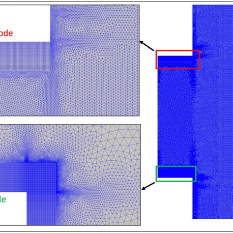 computational mesh employed to resolve the plasma kernel with fine mesh