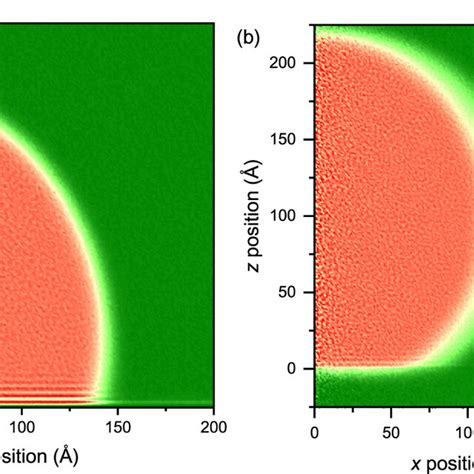 Two Representative Relative Density Contours Of A Co2 Droplet On A A