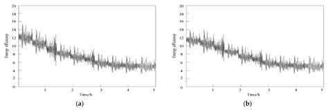 Energy Consumption Prediction And Control Algorithm For Hybrid Electric