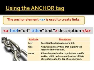 Links In Html PPTX