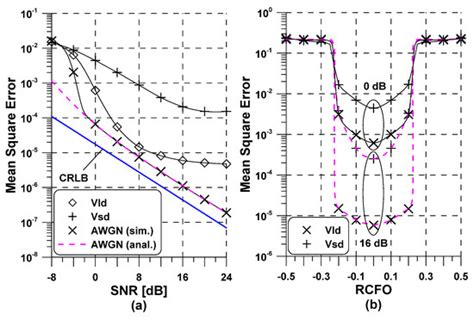 Mathematics Free Full Text Complexity Efficient Sidelink