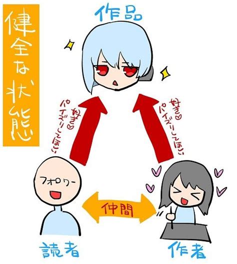 悲報女性ヱロ漫画家さんとんでもない勘違いするwwwww