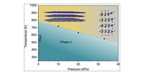 Effect Of Structural Anisotropy In High Pressure Reaction Of Aniline The Journal Of Physical
