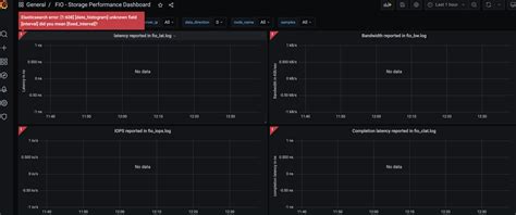 Fio Benchmark Grafana Dashboard Shows Nothing Issue 772 Cloud