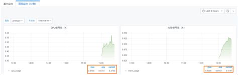 如果通过高级监控查看实例监控信息云数据库 Mongodb 版mongodb 阿里云帮助中心