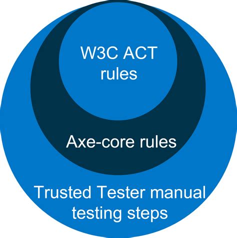 Section Website Testing Deque Systems