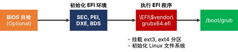 Linux 内核启动流程梳理 Han Lis Blog