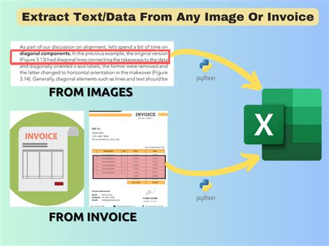 Ocr Into Machine Readable Text Format Upwork