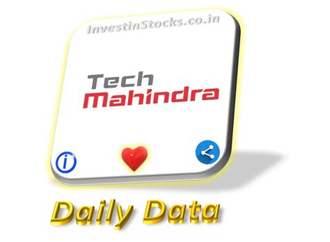 Tech Mahindra Share Price Is Down 1 63 On 30 May 2025