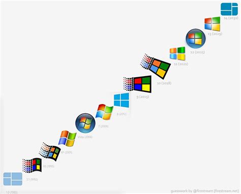 L évolution du logo Windows rire sur le forum Blabla 18 25 ans 23