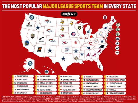 Sports Team Singular Or Plural At Kevin Davidson Blog