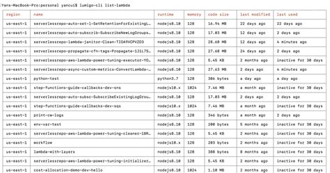 Introducing The Lumigo Cli Lumigo