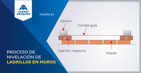 Asentado de ladrillos aprende la técnica de un experto