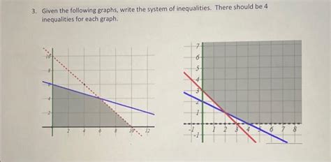 solved given the following graphs write the systems of