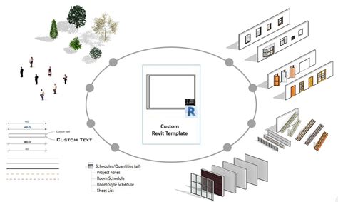 Revit Templates For Bim Managers Old Revitec