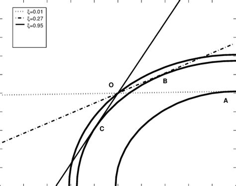 Phillips Curves And Economic Outcomes Under Opacity Impact Of