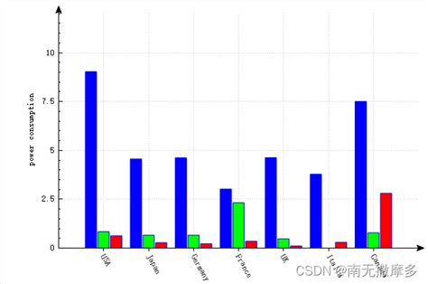 Qcustomplot绘图qcustomplot 饼图 Csdn博客