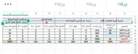 🔴جدول مواصفات احياء تاسع فصل ثاني موقع الايمان التعليمي