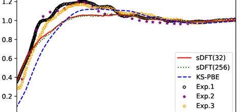 Full Radial Distribution Function Rdf Exp 1 3 Are From Refs 11 13 Download Scientific