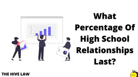 What Percentage Of High School Relationships Last 57 Startling