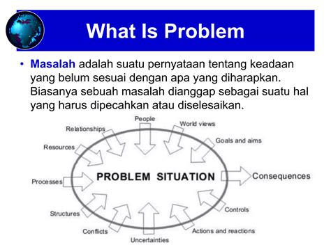 Problem Map Materi Training Mastering Problem And Analysis Ppt