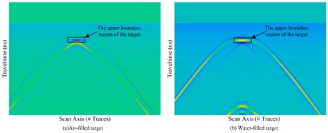 Remote Sensing Free Full Text Deep Learning Based Method For