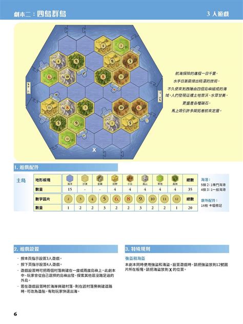 CATAN 官方中文说明书 系列 航海家扩展 9剧本 哔哩哔哩