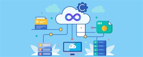 Introduction To Cloud Native DevOps Benefits Best Practices