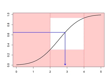 Chapter 8 Simulation And Resampling Loss Data Analytics Second Edition