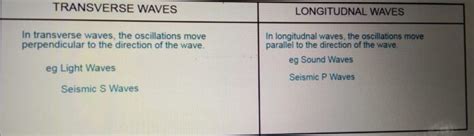 AQA GCSE PHYSICS PAPER 2 WAVES COMPLETE REVISION SUMMARY Expert Guidance By Mahima Laroyia