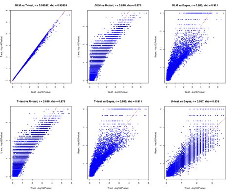 1 Compare Differential Cpg Analysis Tools — Cpgtools Documentation