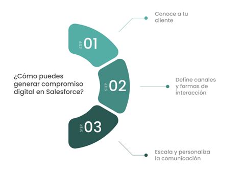 Salesforce Digital Engagement lleva tu servicio de atención al cliente