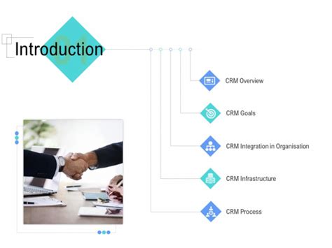 managing customer experience introduction designs pdf powerpoint