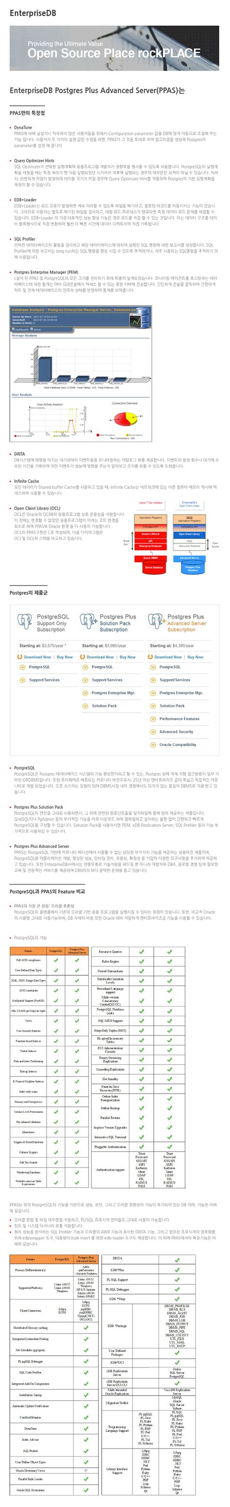 치매 걸리기 전에 기록하자 Epasedb Postgres Advanced Server와 Postgresql 차이점