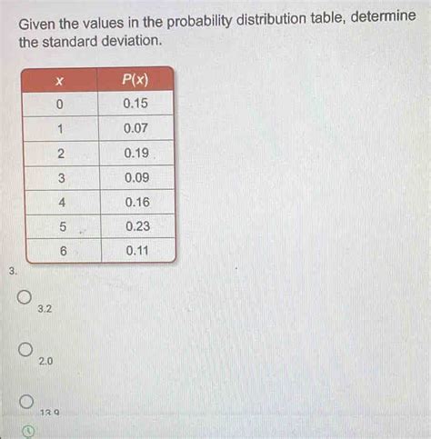Given The Values In The Probability Distribution Table Determine The