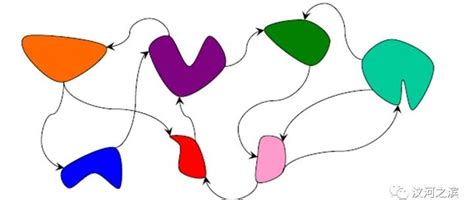 生物地理学优化算法及原理（biogeography based optimization，bbo） 知乎