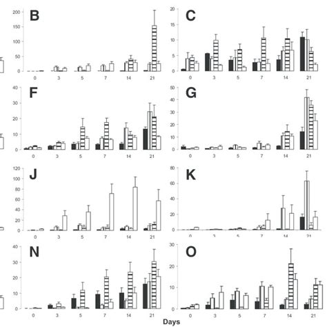 left cluster analysis of gene expression patterns of differentiated