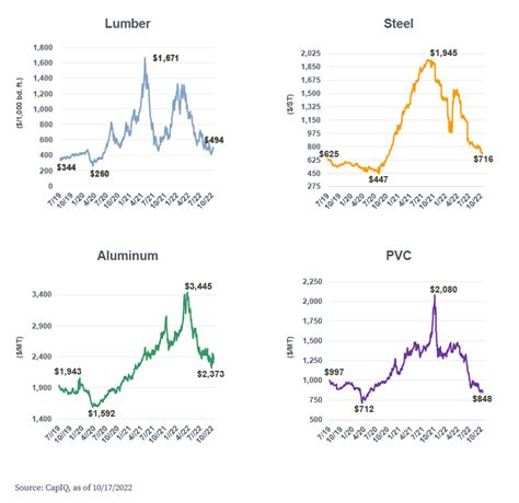 Whats It Worth Manda Pricing In Volatile Commodity Markets Fmi Corp