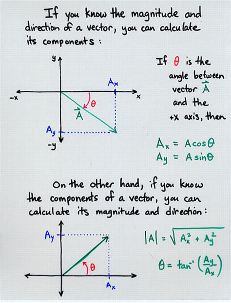 vectors and vector arithmetic